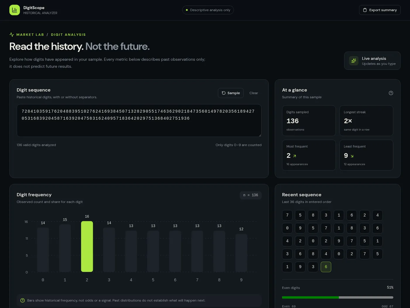Digit Analyzer Pro