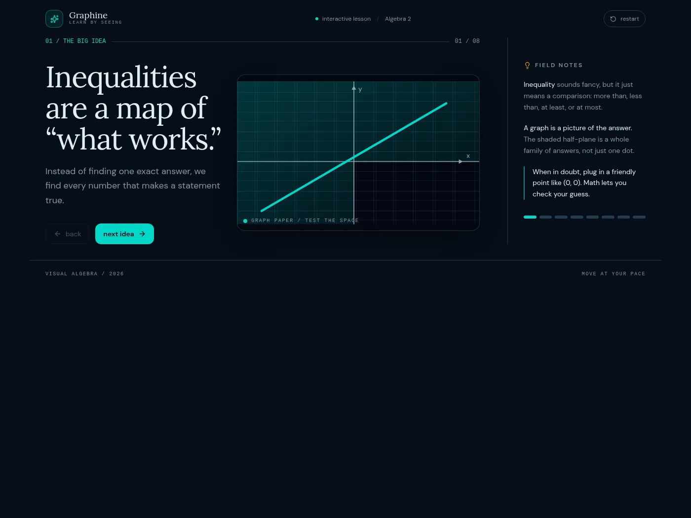 Graphine Learning Slides