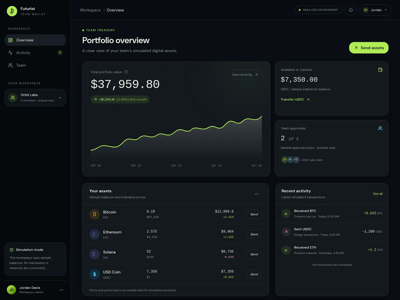 Futurist Crypto Wallet