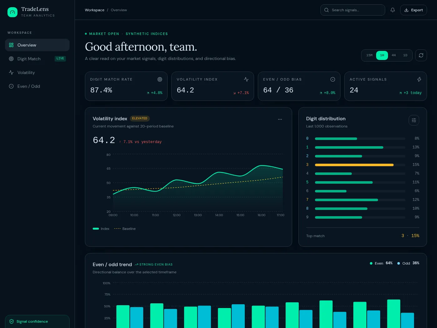 TradeLens Analytics