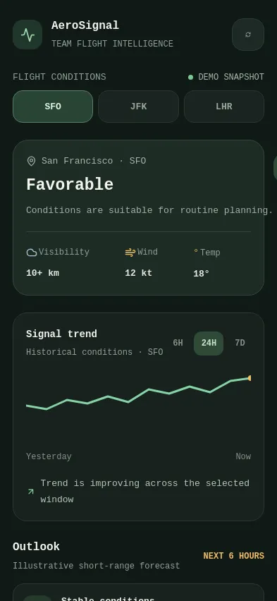 Aviator Signal Predictor