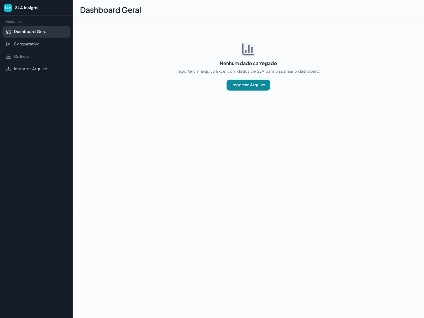 SLA Insight Dashboard