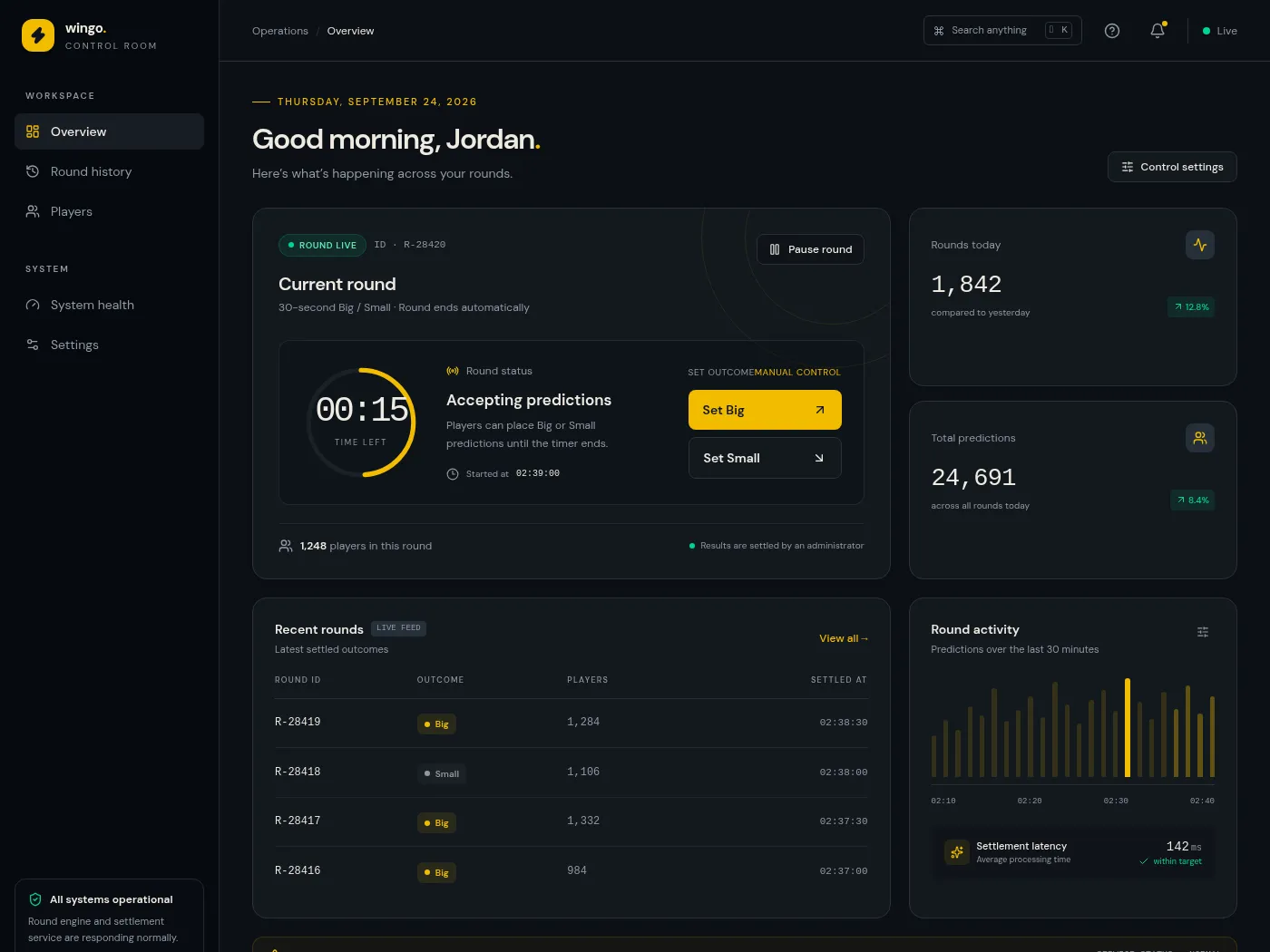 Wingo Admin Dashboard