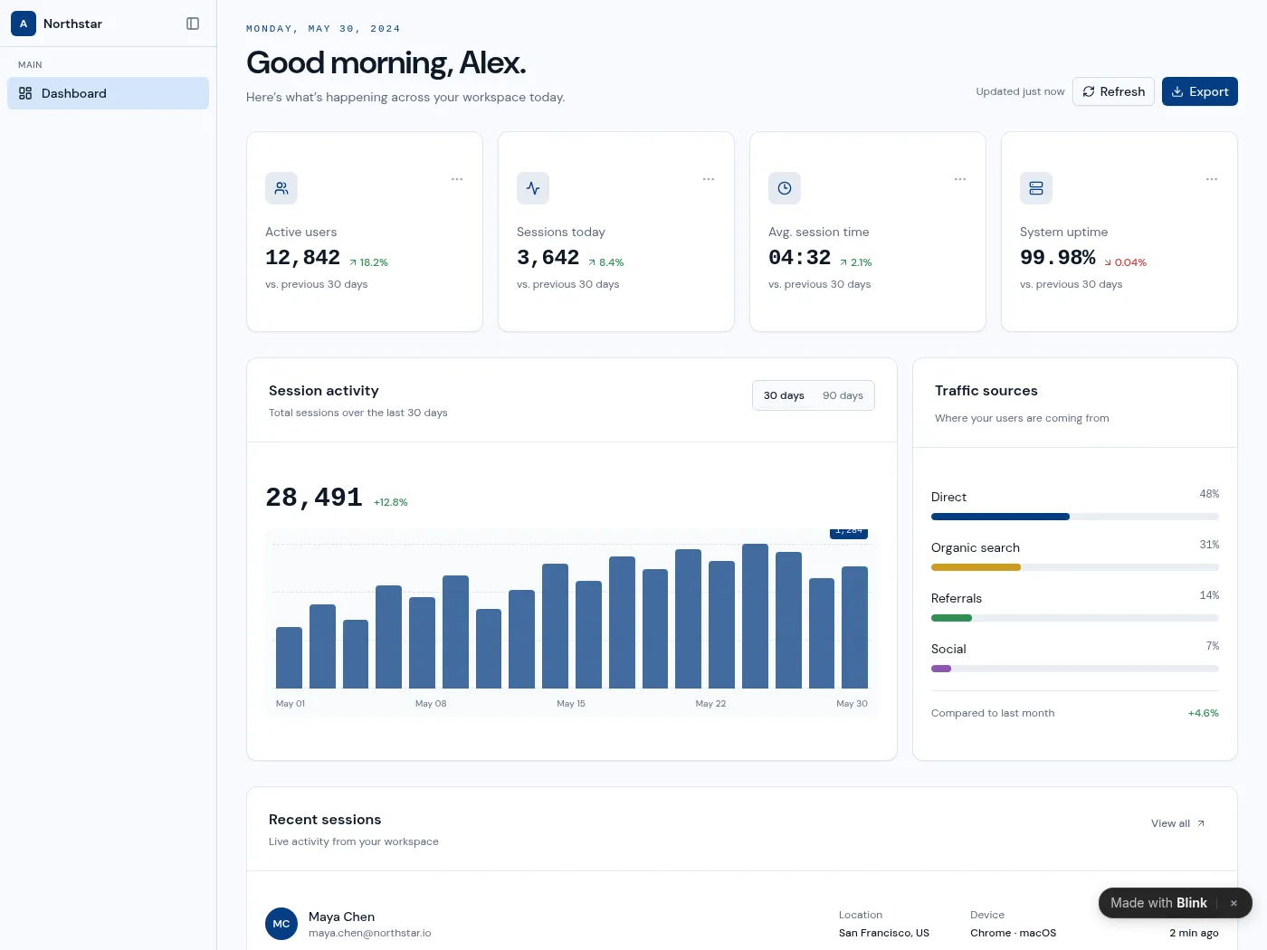 Admin Panel Dashboard
