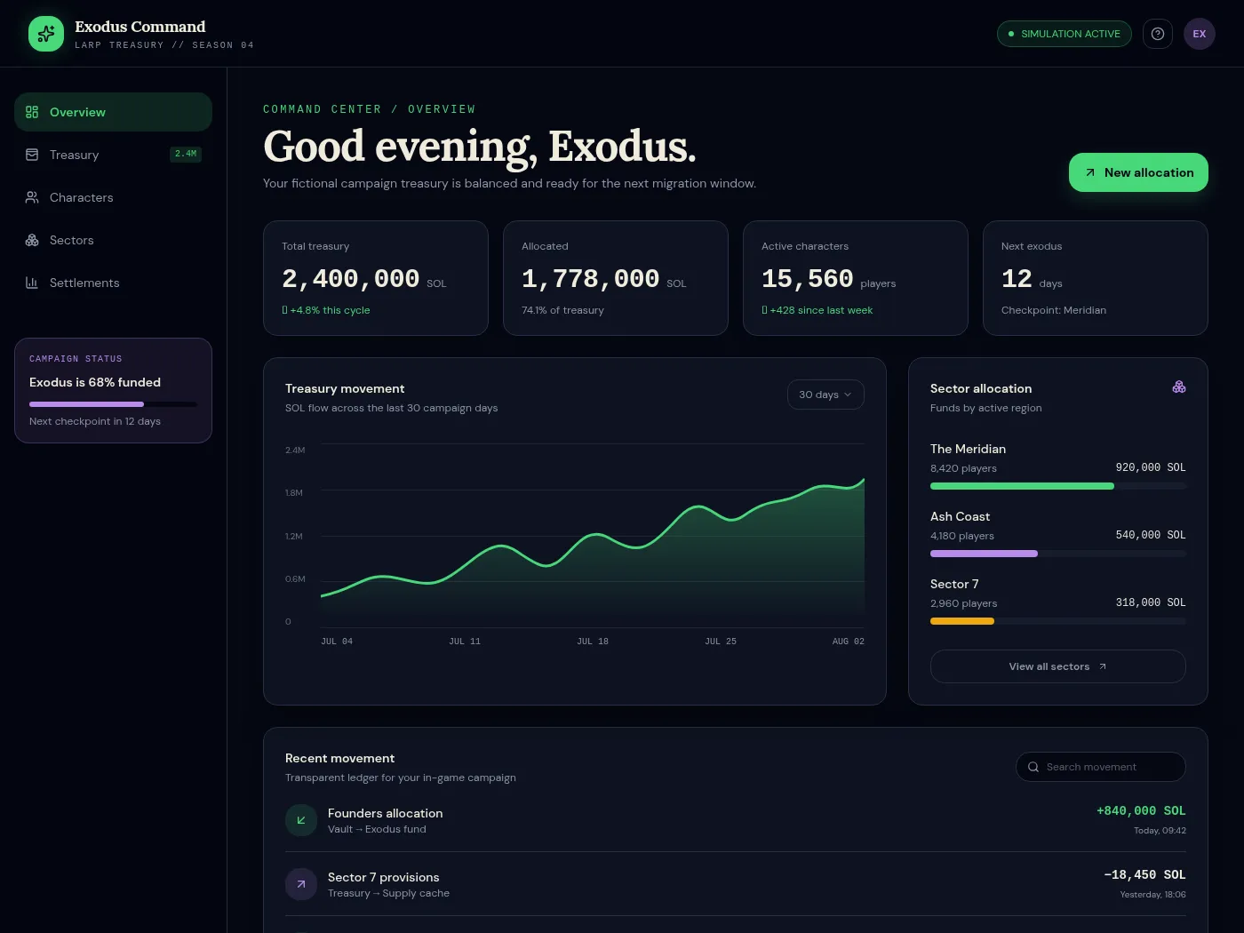 LARP Exodus Tracker