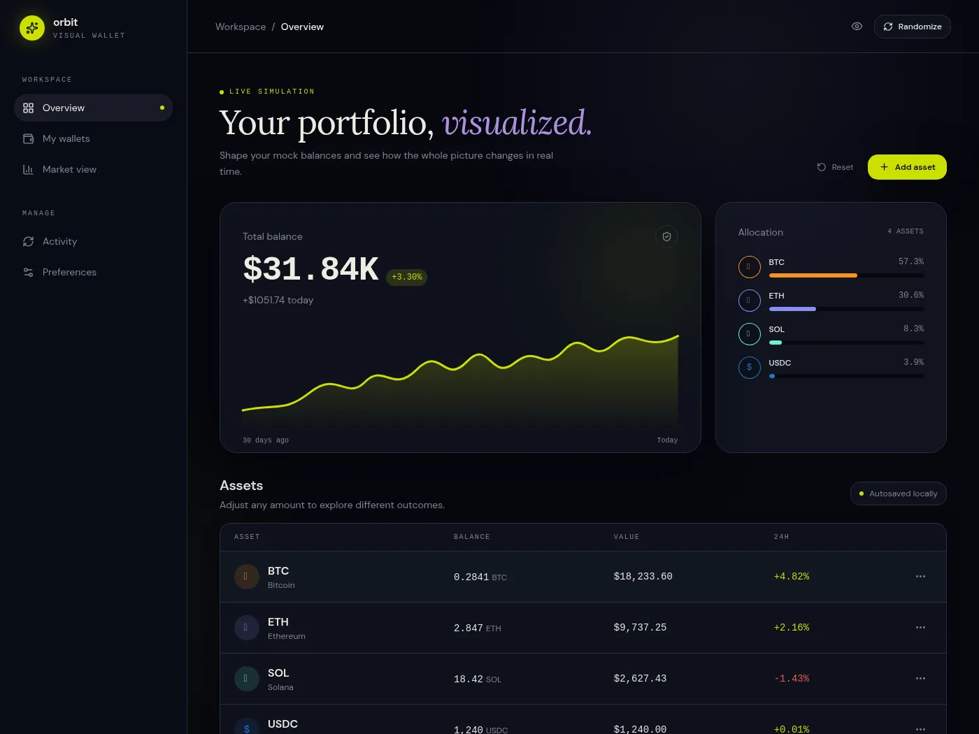 Exodus Crypto Visualizer