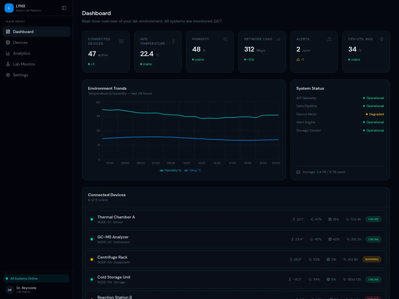 LYNX Smart Lab Platform