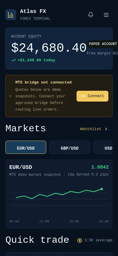 Forex Broker Mobile