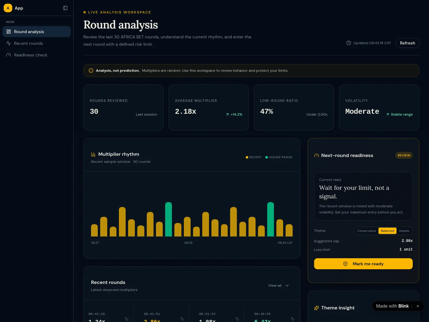 Aviator Insights Africa