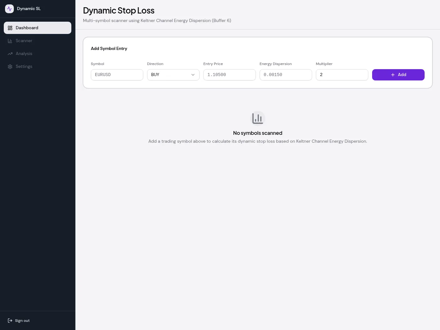 Dynamic Stop Loss Tool