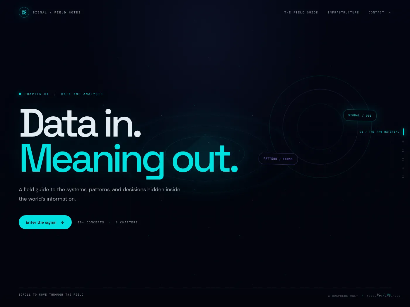 CineGlow Data Analysis Portfolio