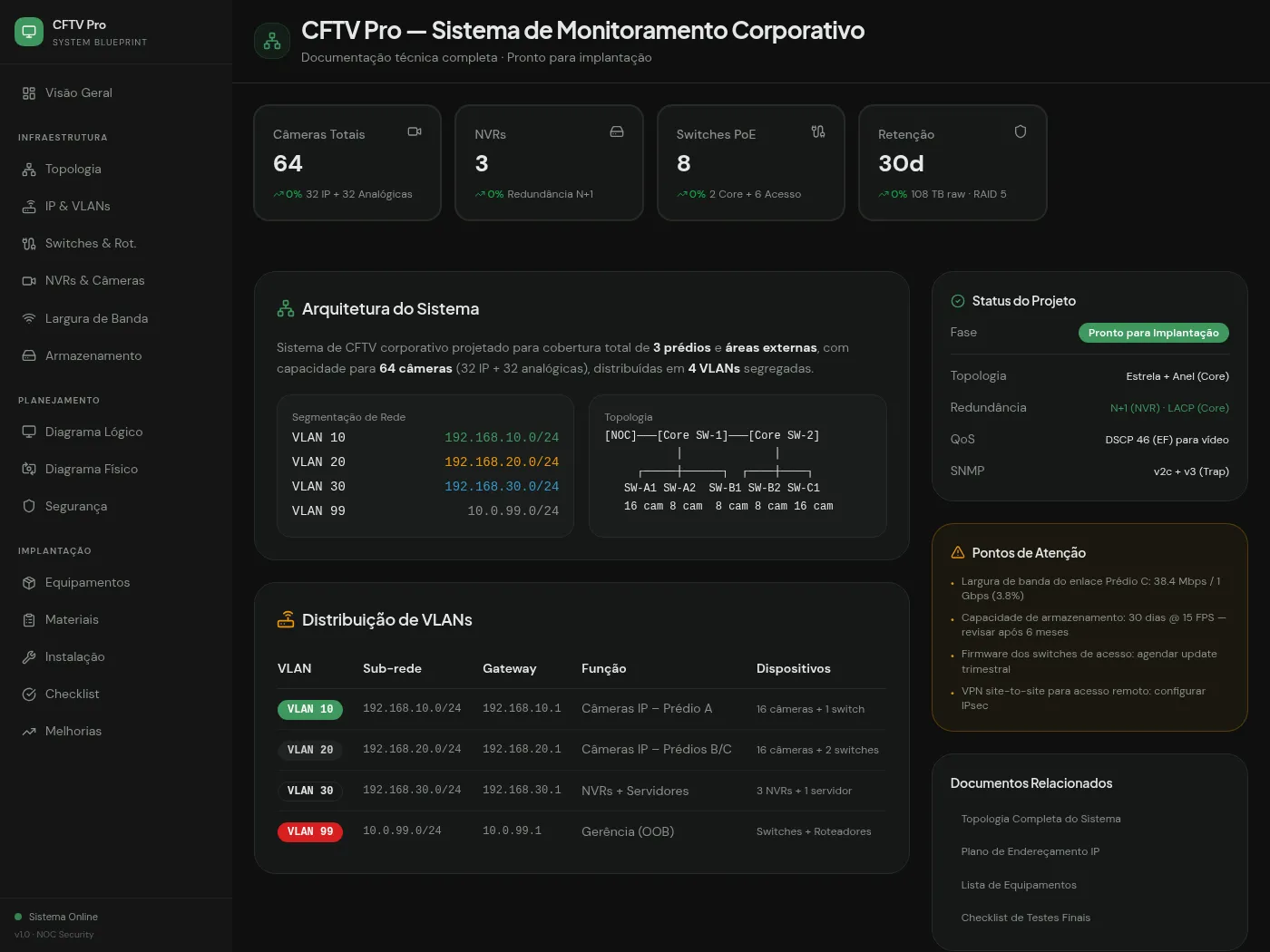 CFTV Pro System Blueprint