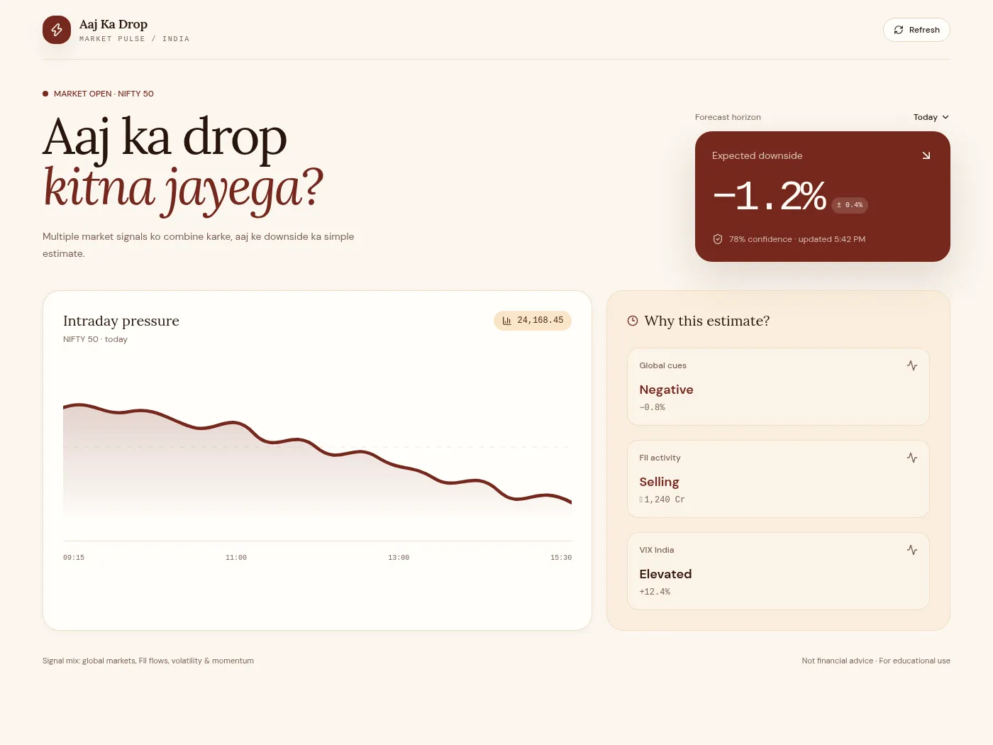 Aaj Ka Drop Insights