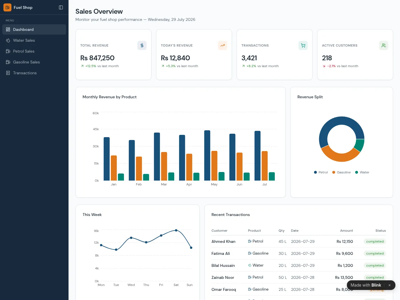 Fuel Sales Dashboard