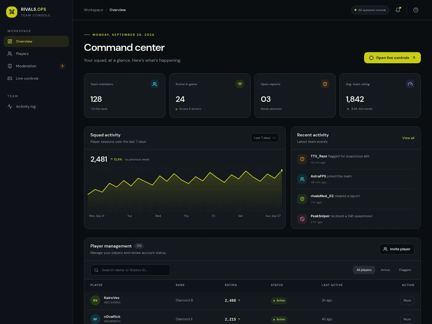 Rivals Admin Dashboard