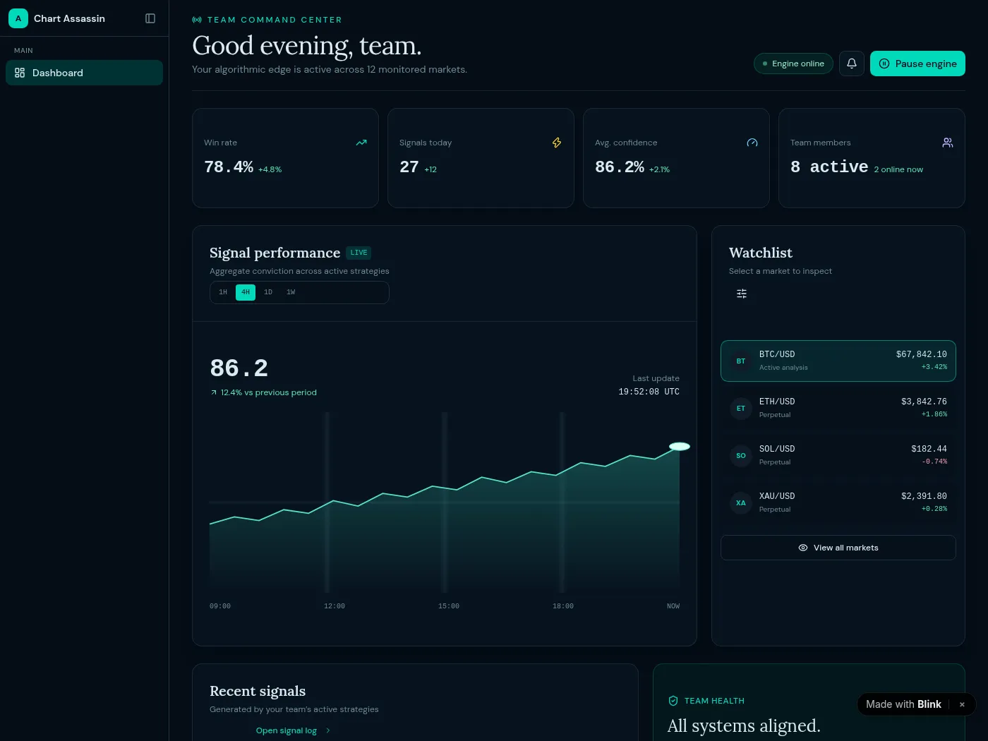 Chart Assassin Web