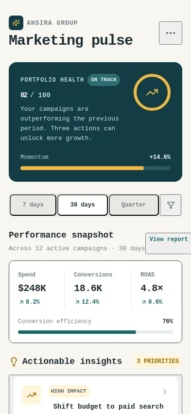 Ansira Insights Mobile