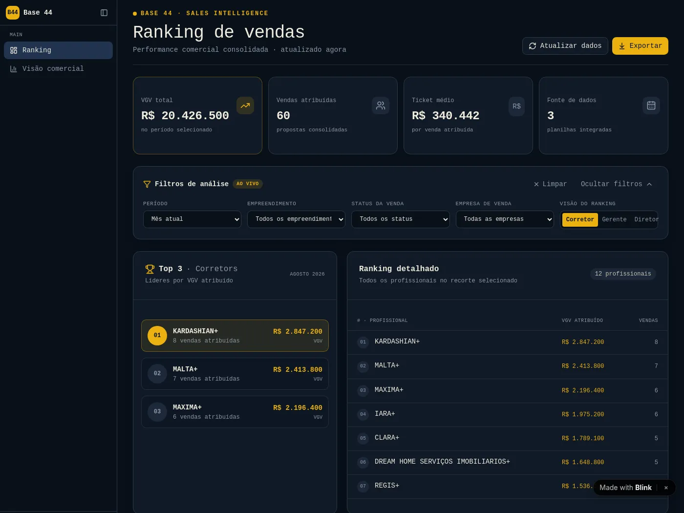 Base44 Sales Ranking Dashboard