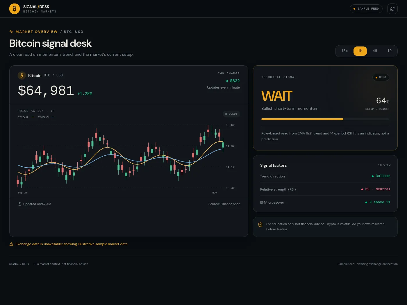 BTC Signal Alert