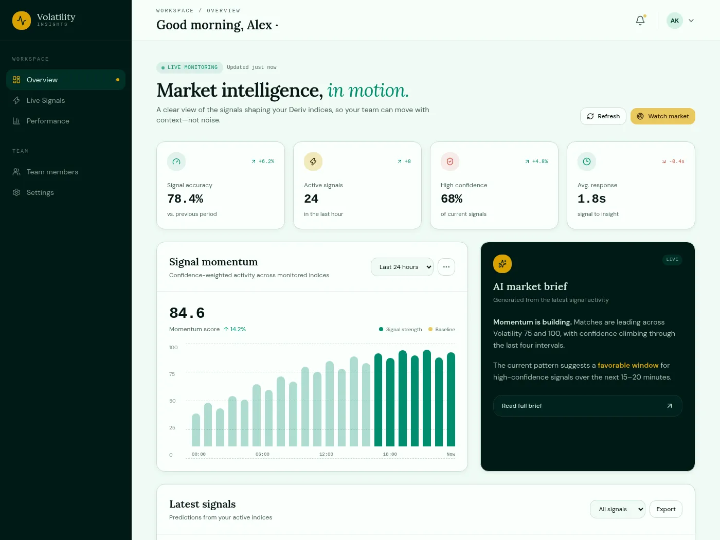 Volatility Insights Dashboard