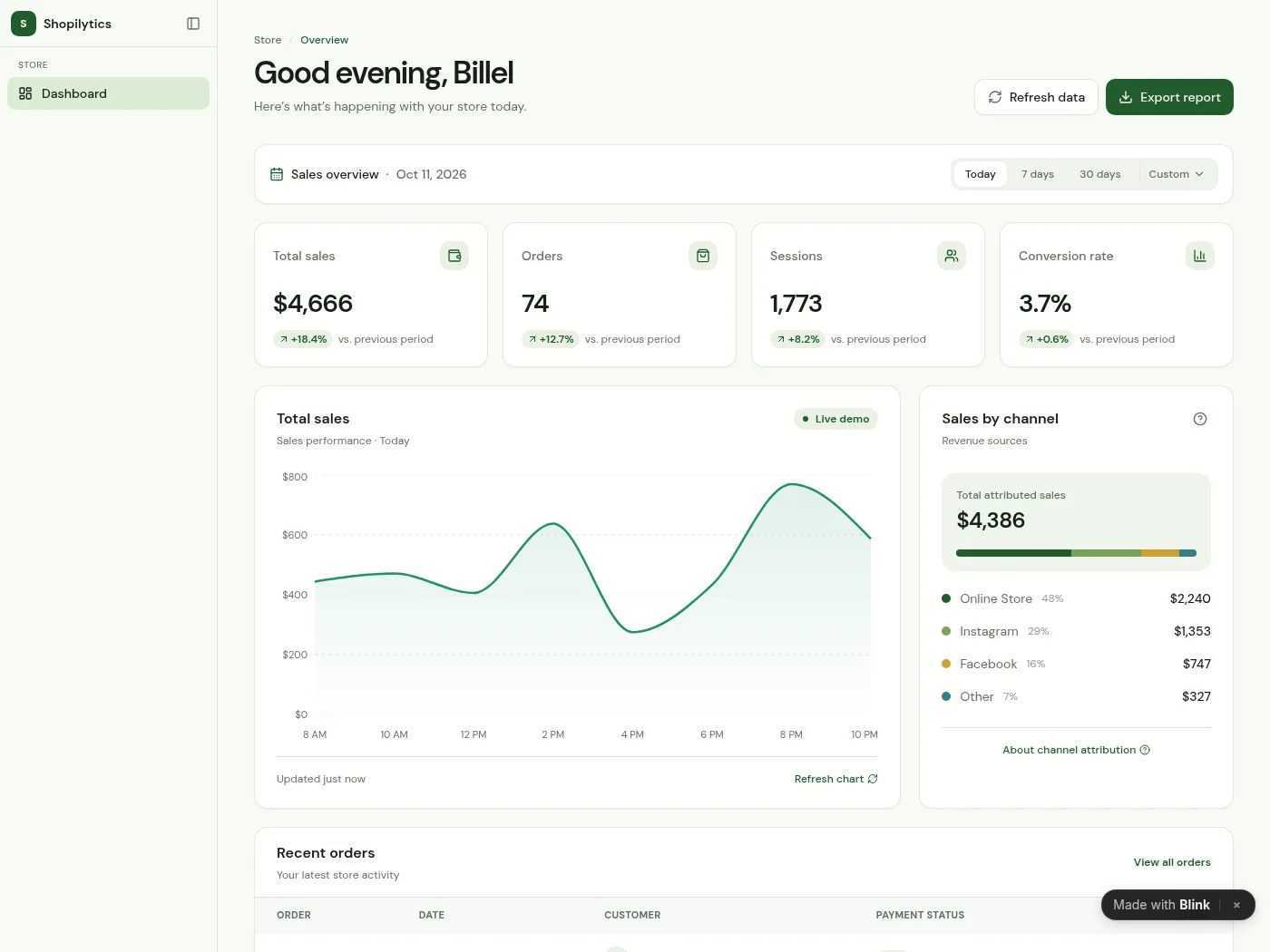 Shopilytics Dashboard