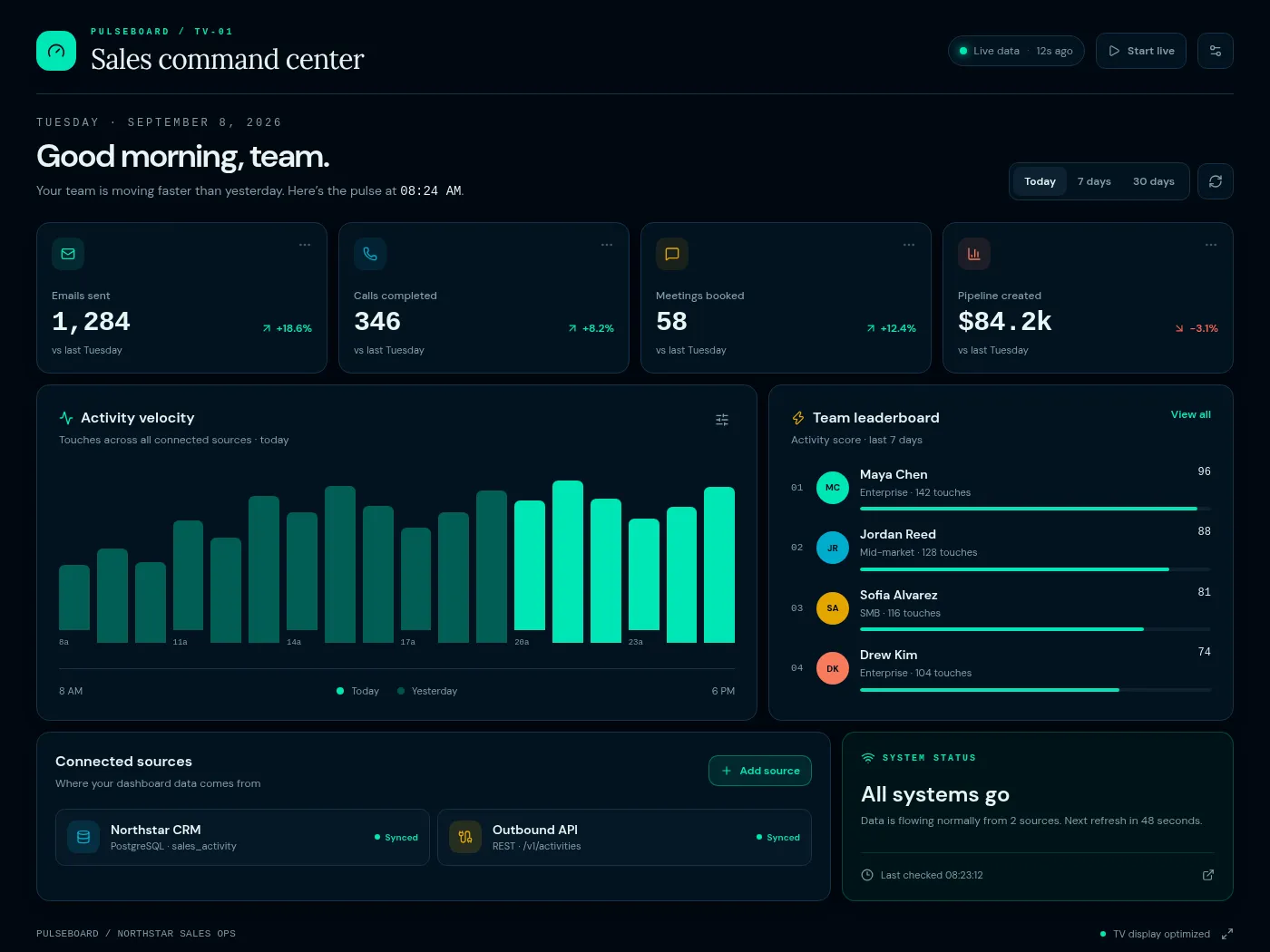 Sales TV Dashboard