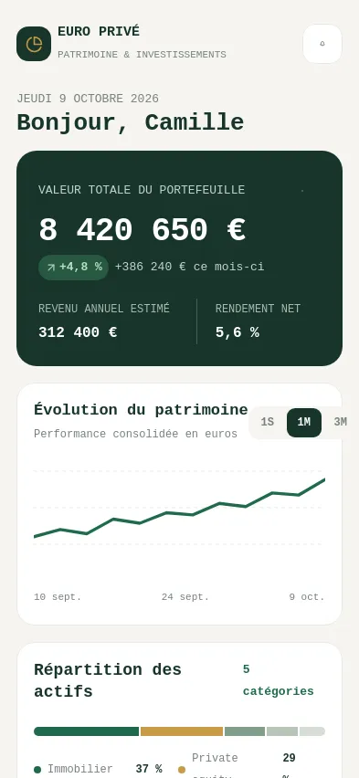 Euro Success Dashboard