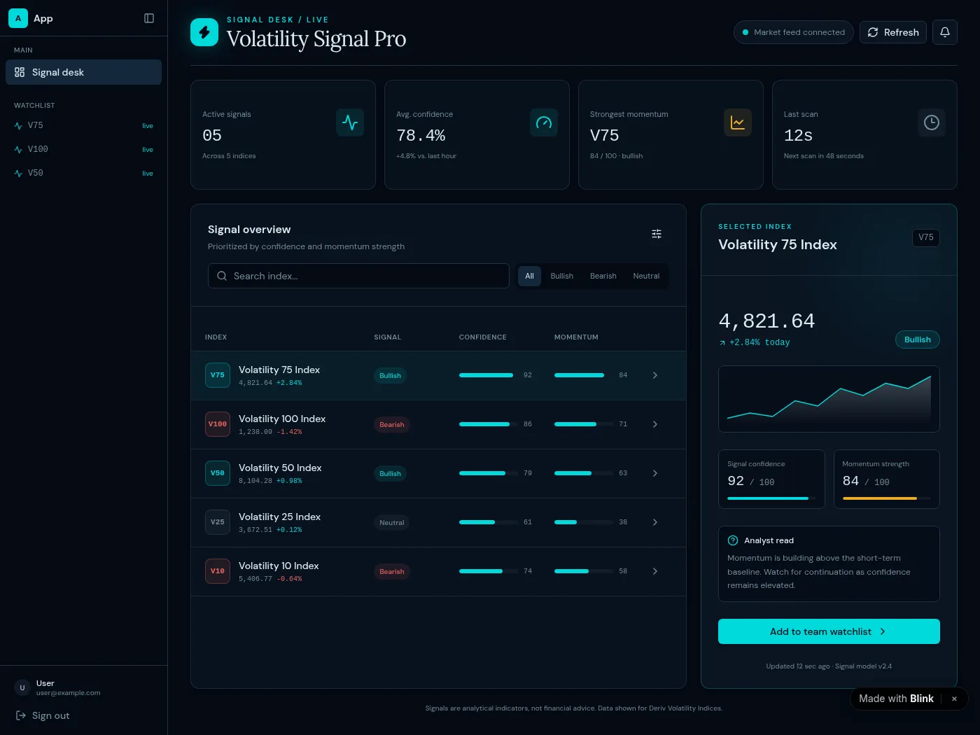 Volatility Signal Pro