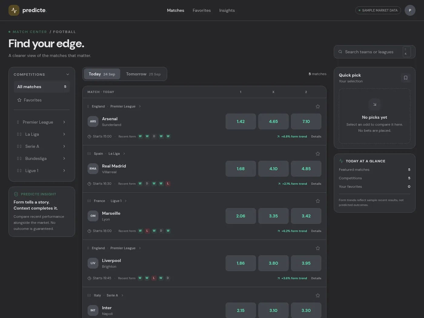 Predicte AI Insights
