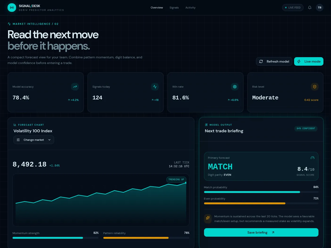 Deriv Predictor Analytics