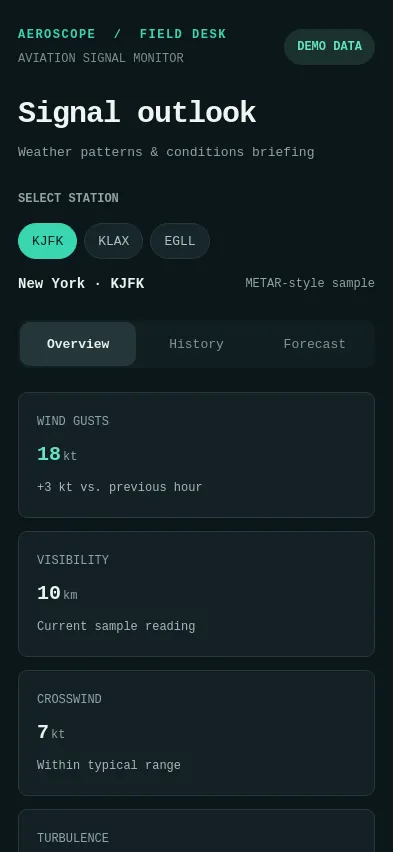Aviator Signal Predictor