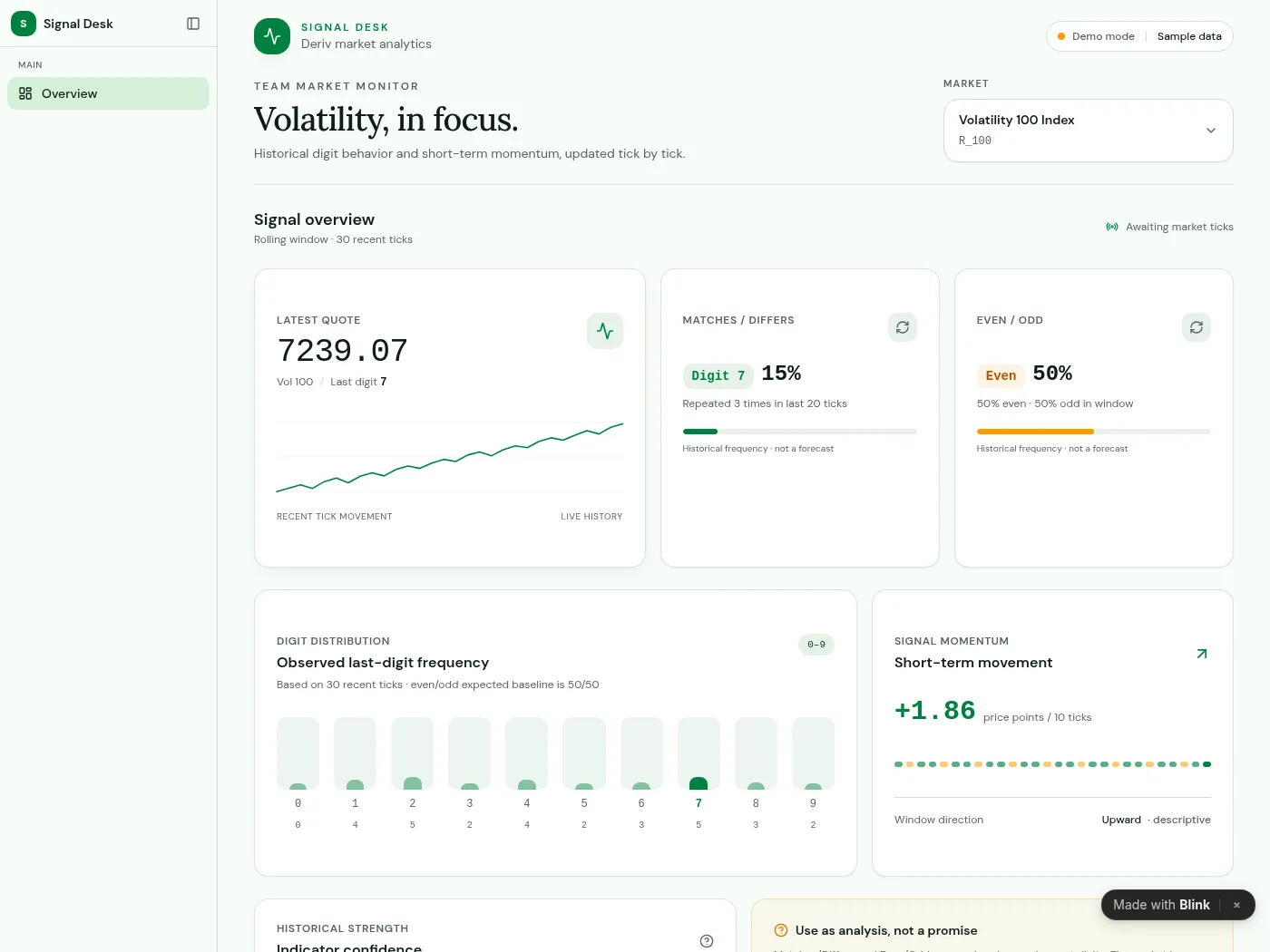 Deriv Signal Analytics