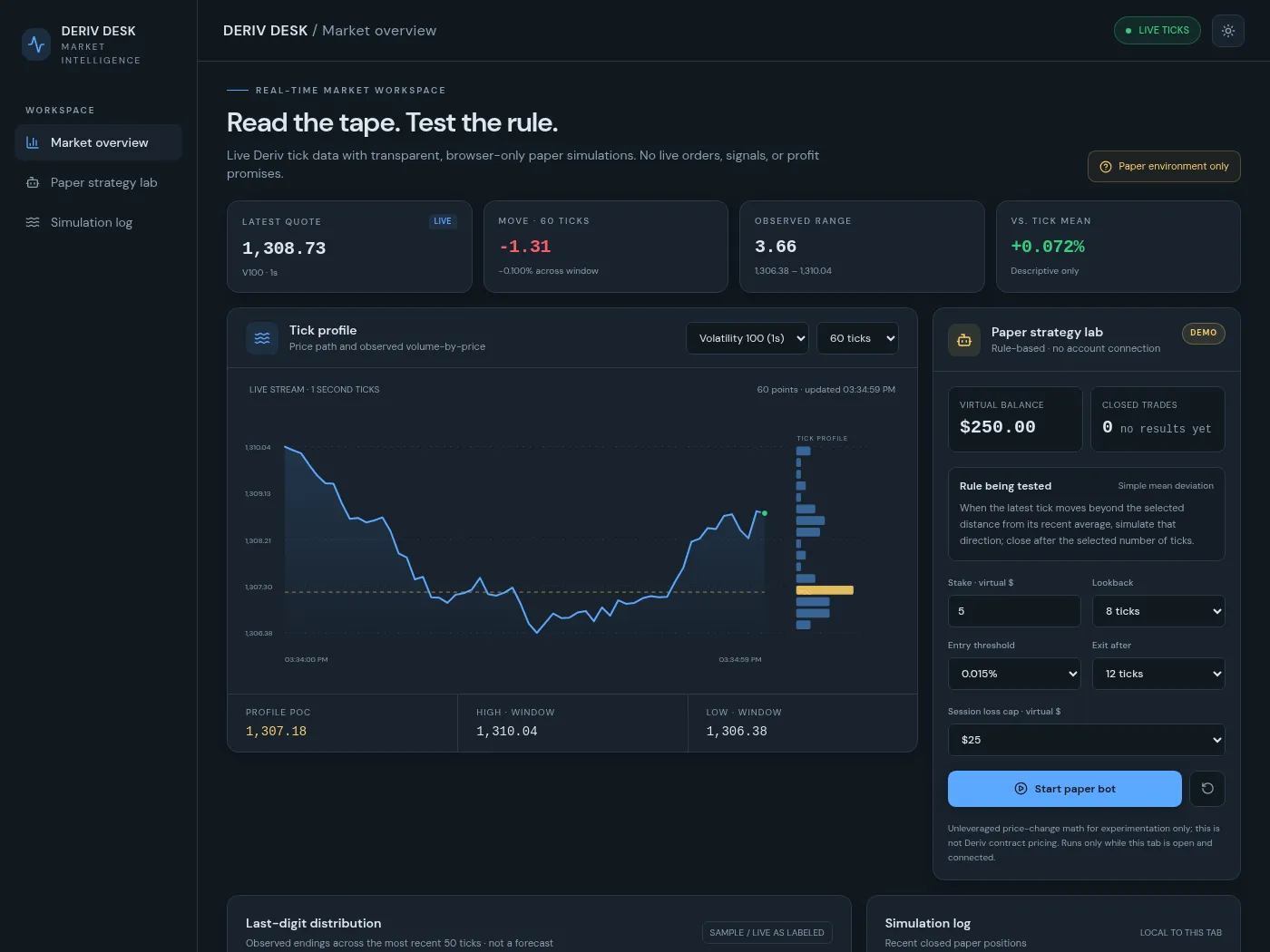 Deriv Trading Insights