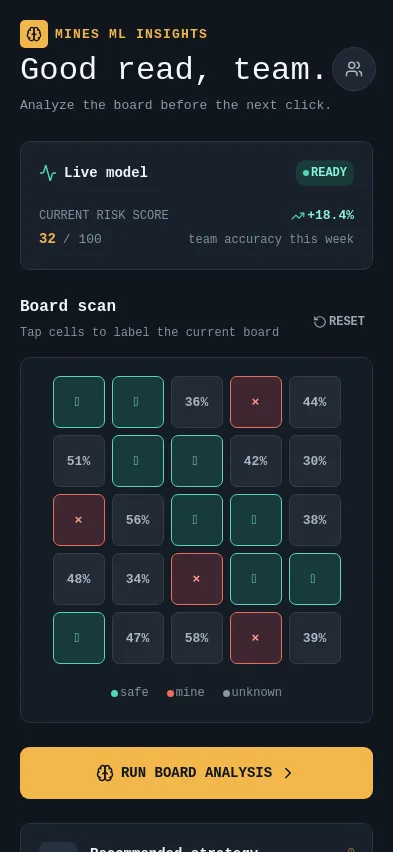 Mines ML Insights