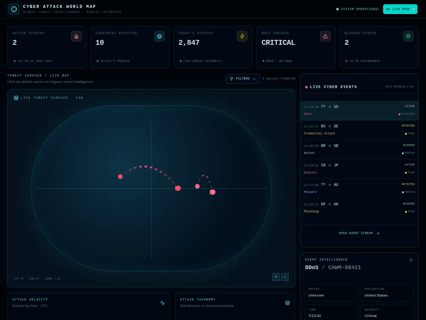 Cyber Attack World Map