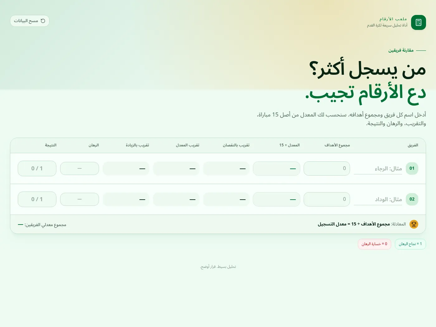Soccer Score Analyzer