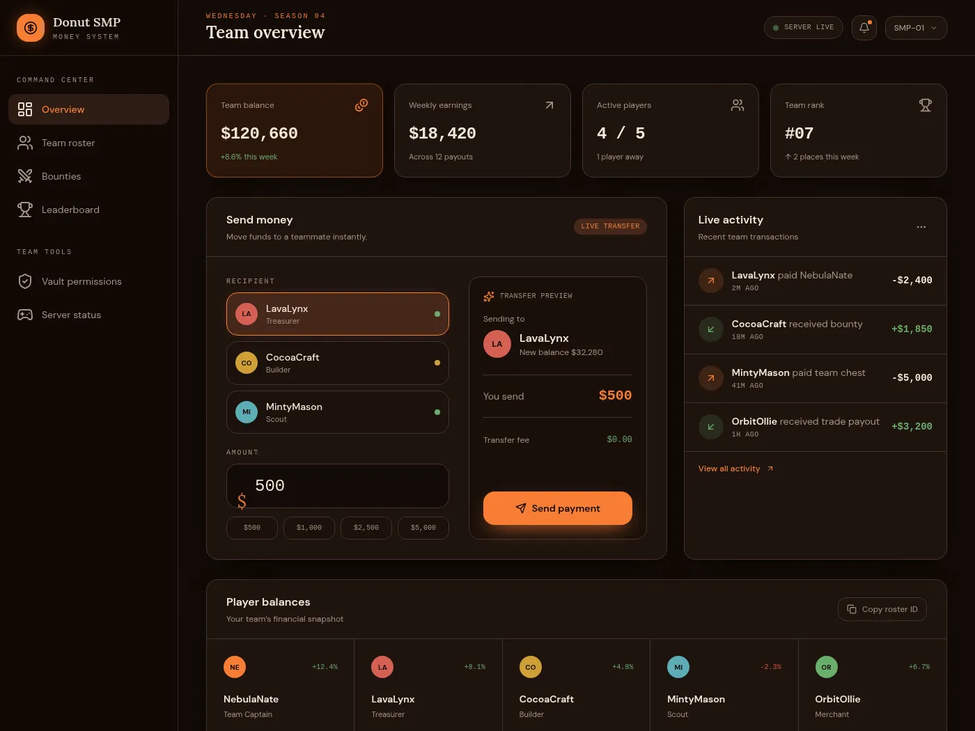Donut SMP Money UI