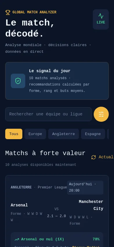 Global Match Analyzer