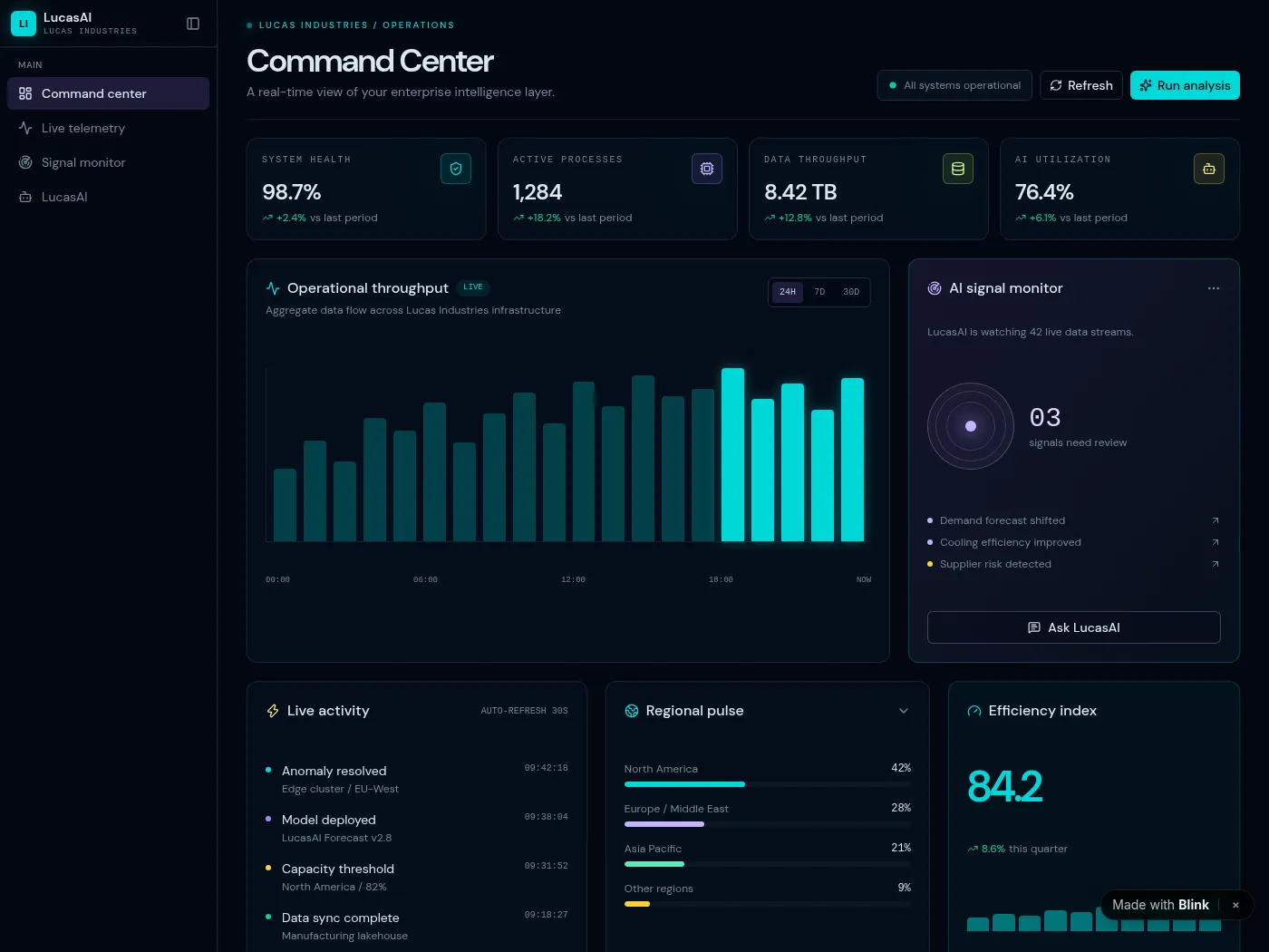 LucasAI Dashboard