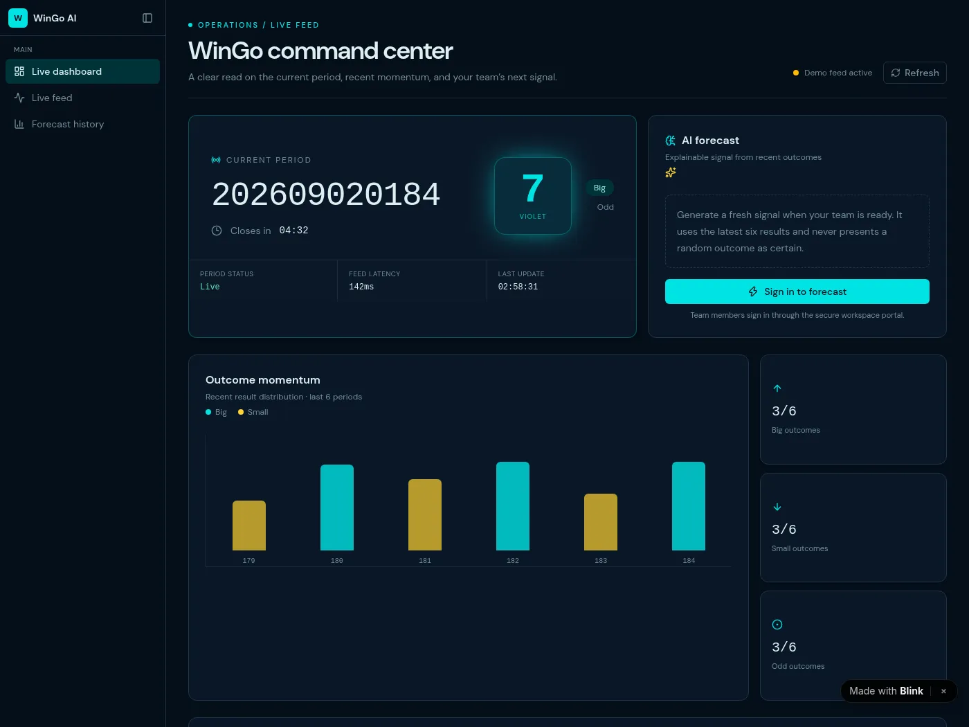 WinGo AI Insights
