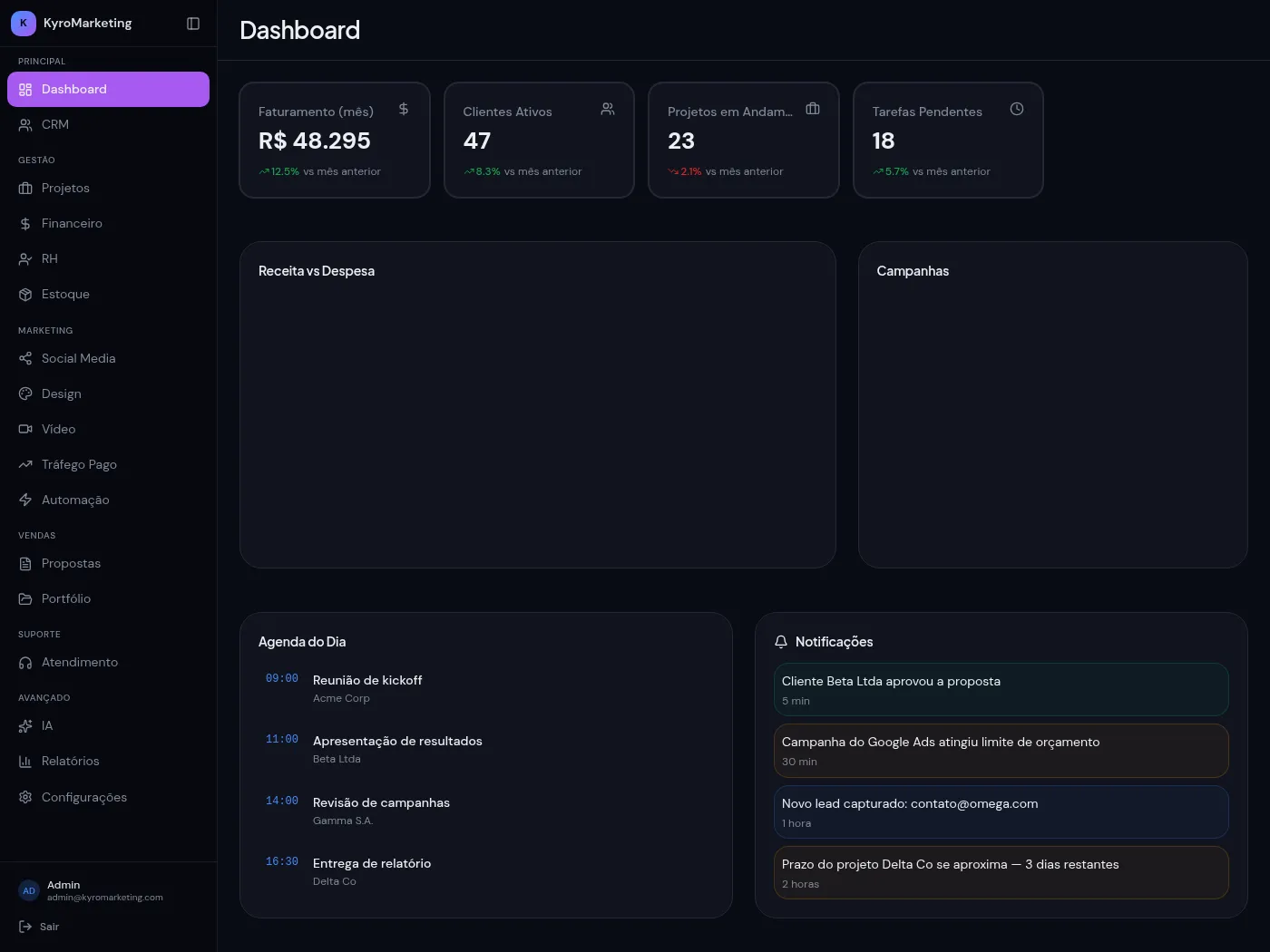 KyroMarketing Platform