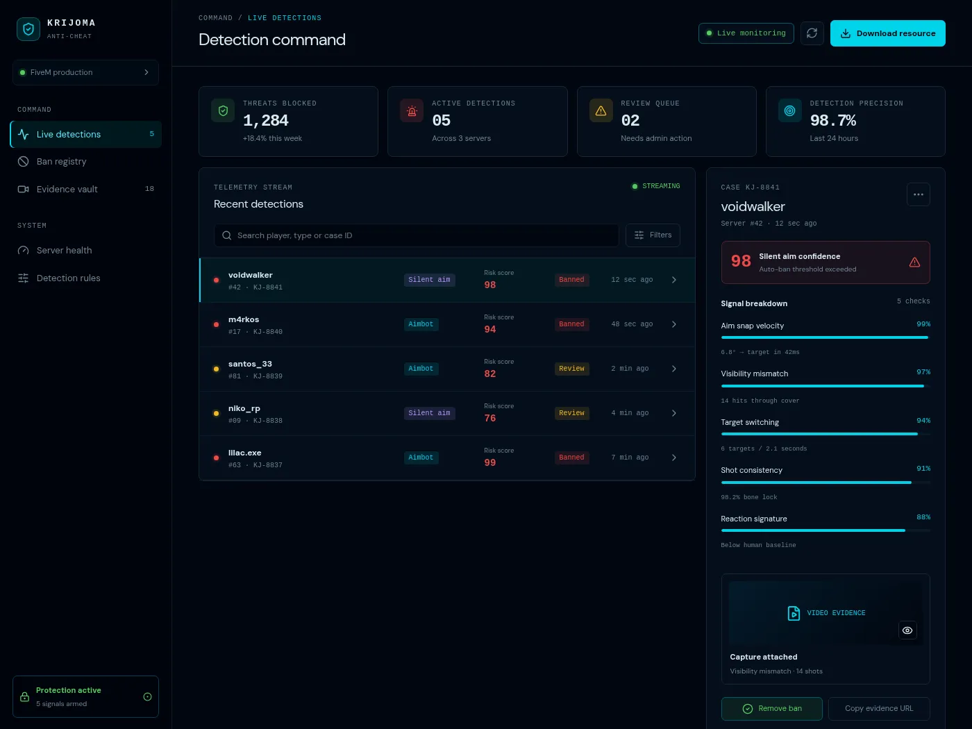 Krijoma AntiCheat Dashboard