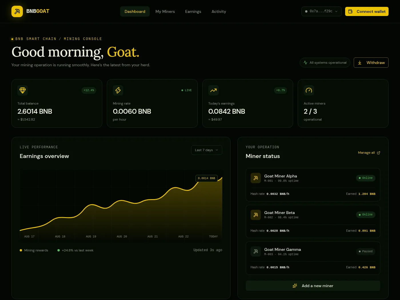 BNBGOAT Mining Site