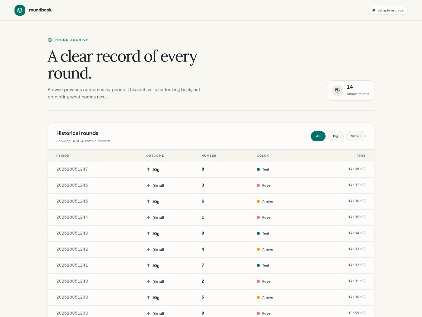 Game Insights Dashboard