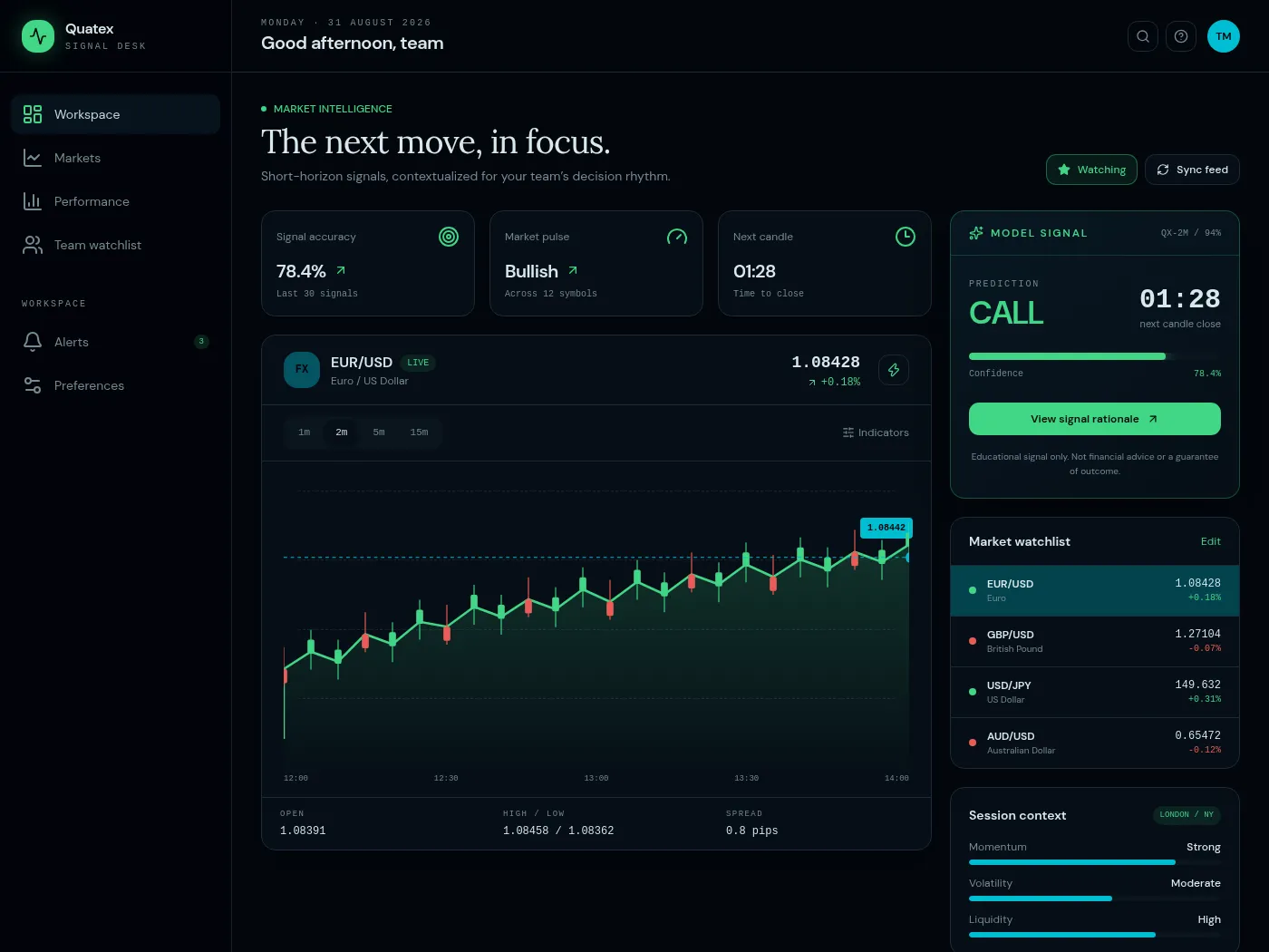 Quatex Chart Predictor