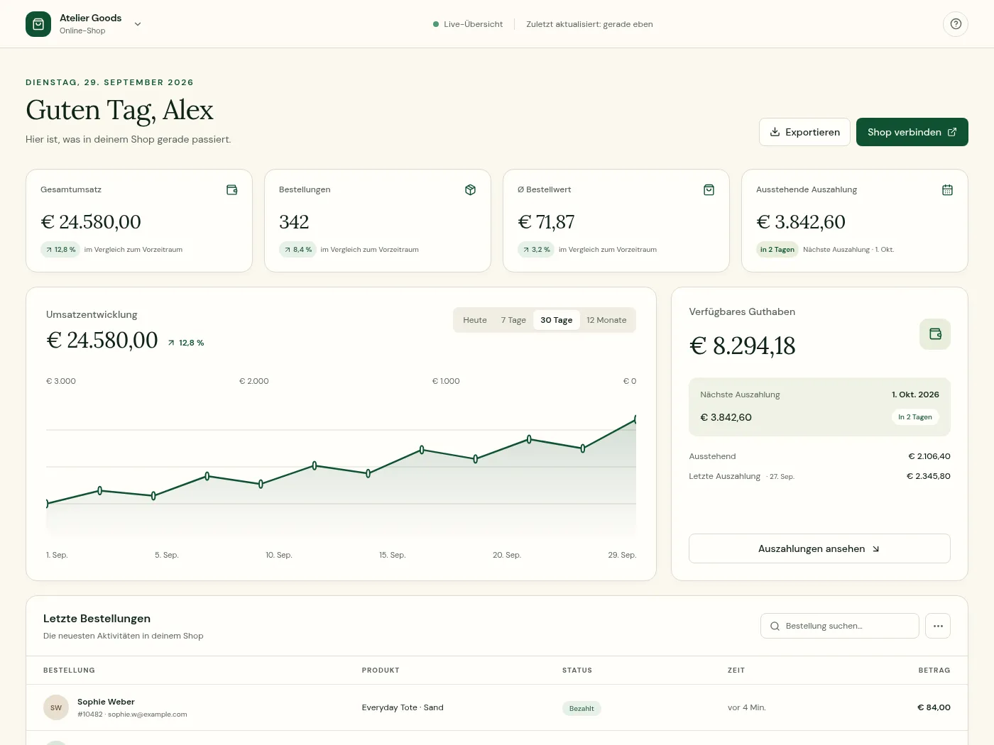 Shopify Umsatz Board