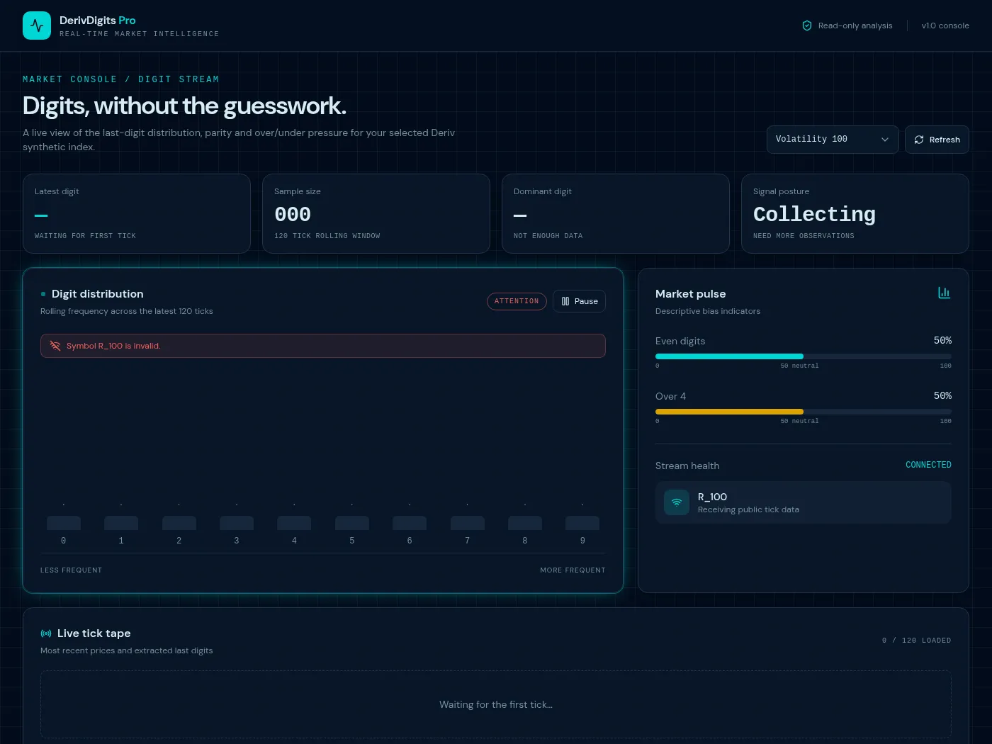 DerivDigits Pro Analyzer