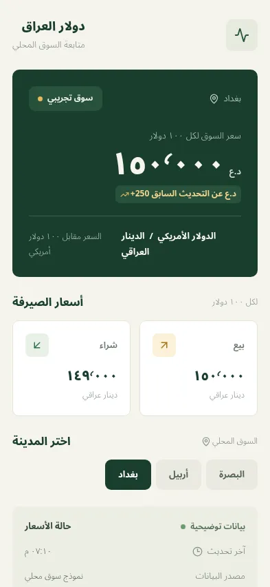 Iraqi Dollar Tracker