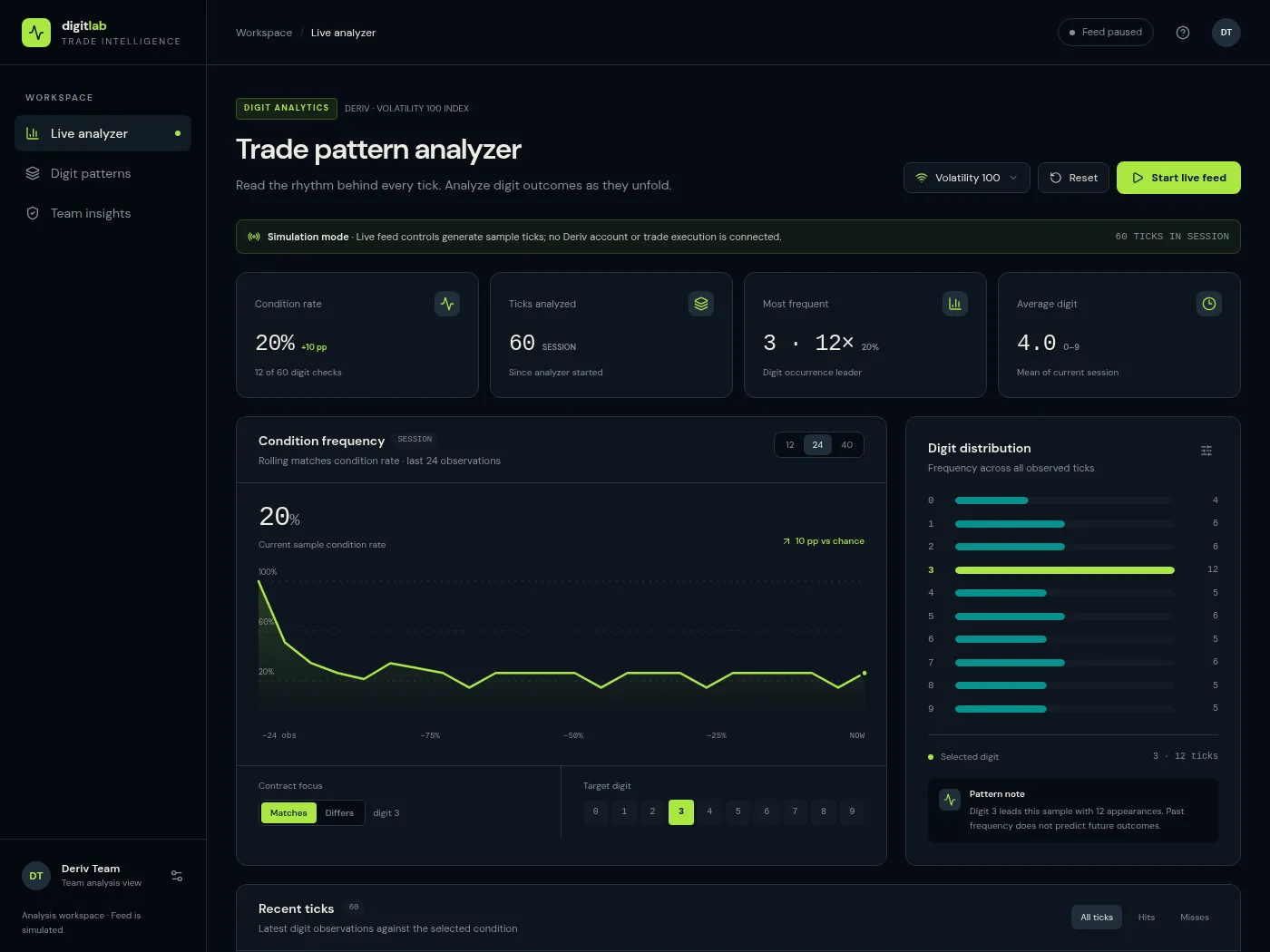 Trade Pattern Analyzer
