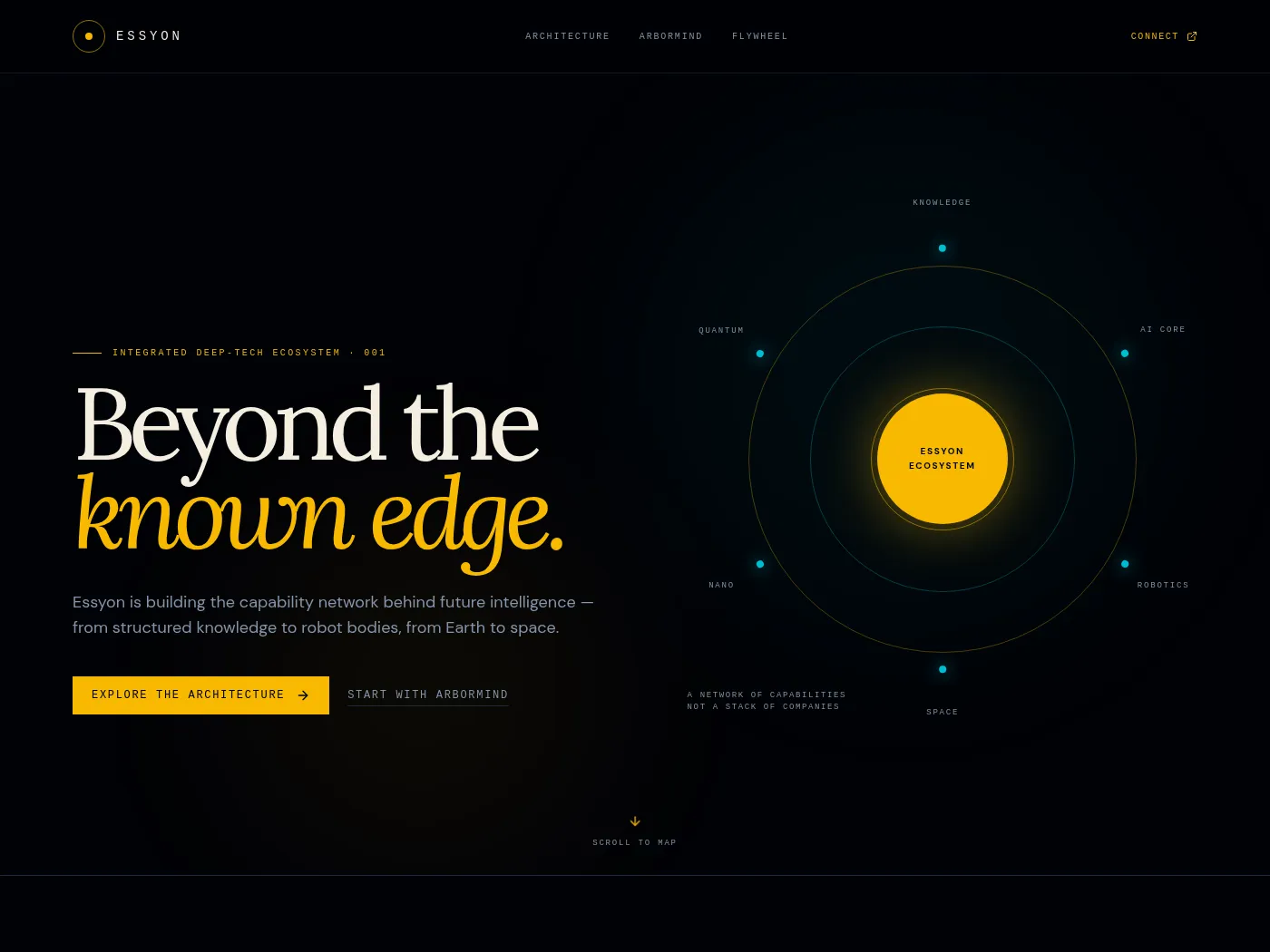 Essyon Ecosystem Hub